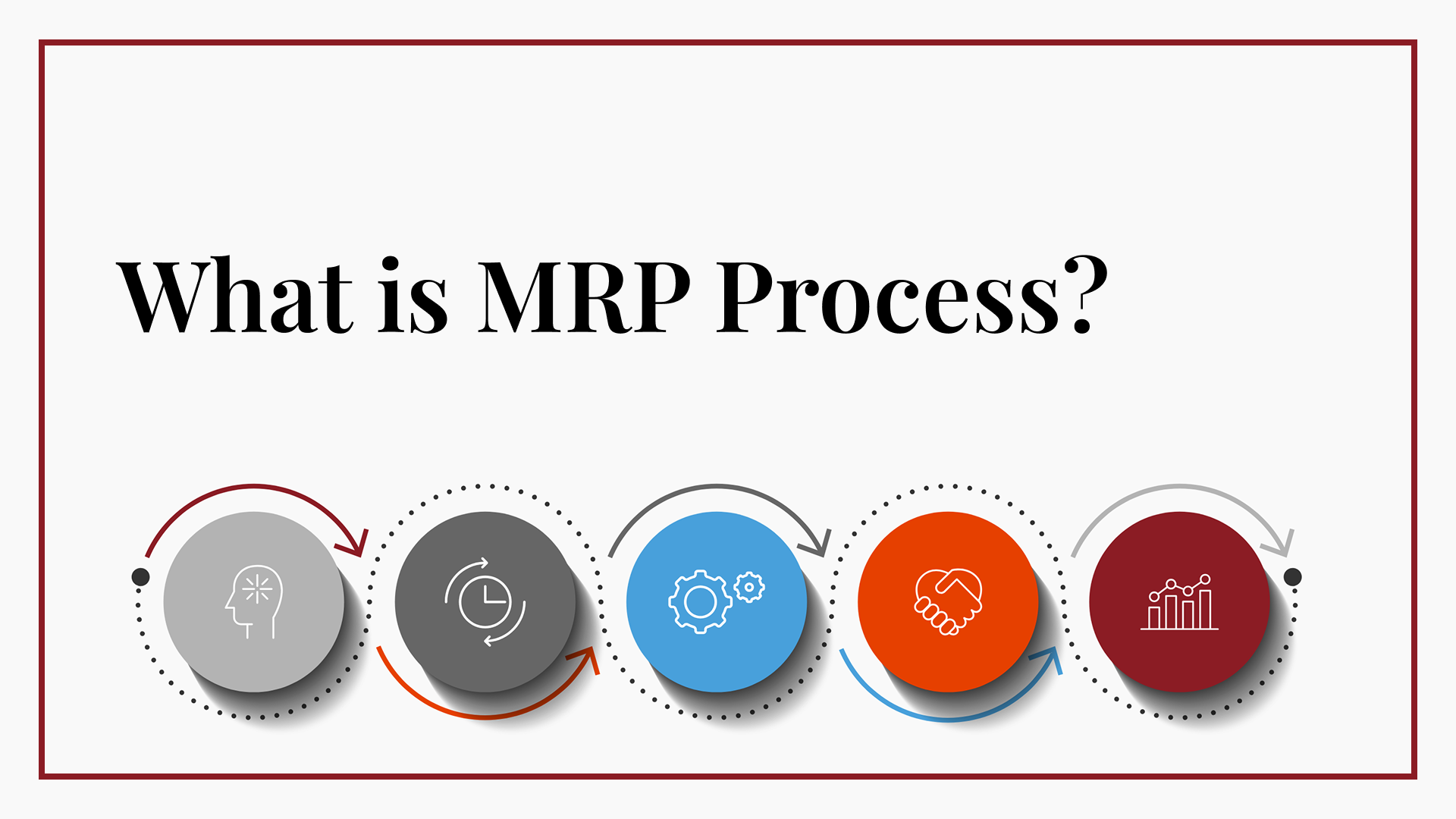 What is MRP Process?